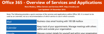 Office 365 Advent Calendar – 24 Office 365: Overview of Services and Applications – Rene Modery